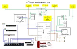516th VTC Bldg. 520 Diagram 4-21-14 | PPT