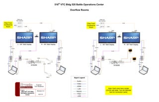 516th VTC Bldg. 520 Diagram 4-21-14 | PPT