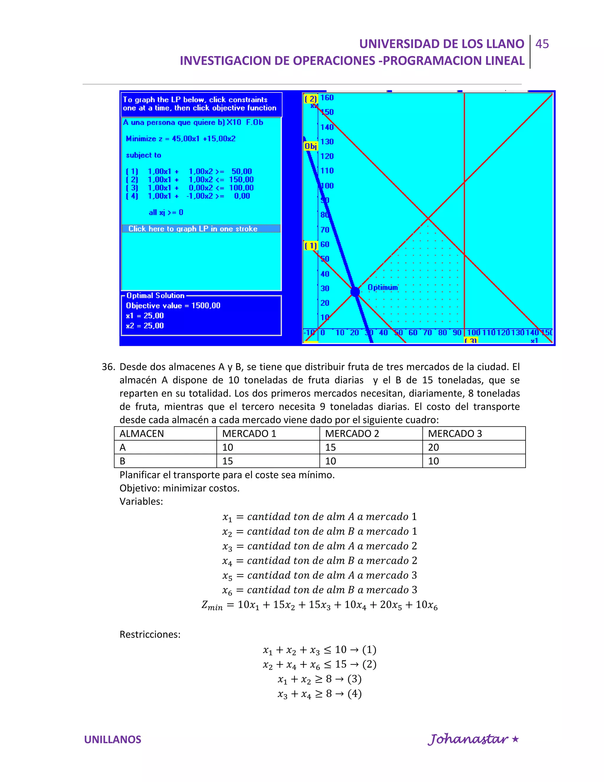 ejercicios-resueltos-programacion-lineal | PDF