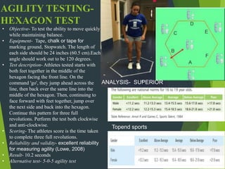 ATHLETIC TESTING | PPTX