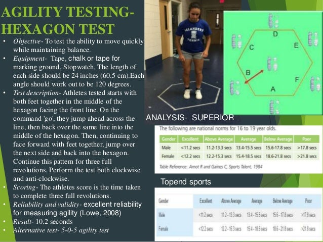 ATHLETIC TESTING