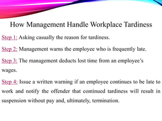 Absenteeism, Tardiness & Turnover at Aarong | PPTX