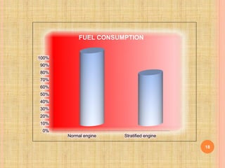 67984329 stratified-charged-engine-ppt | PDF