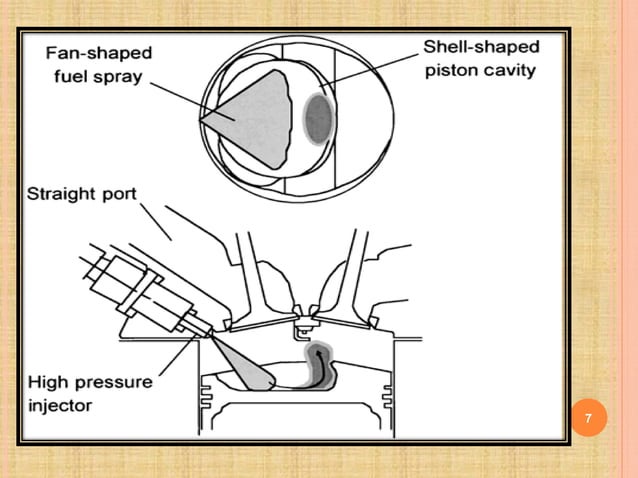 67984329 stratified-charged-engine-ppt | PDF