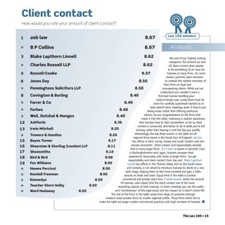 4Lex 100 winners | PDF