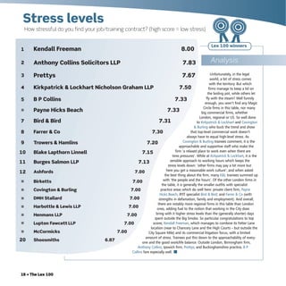4Lex 100 winners | PDF