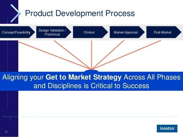 Medical Device Product Lifecycle Management