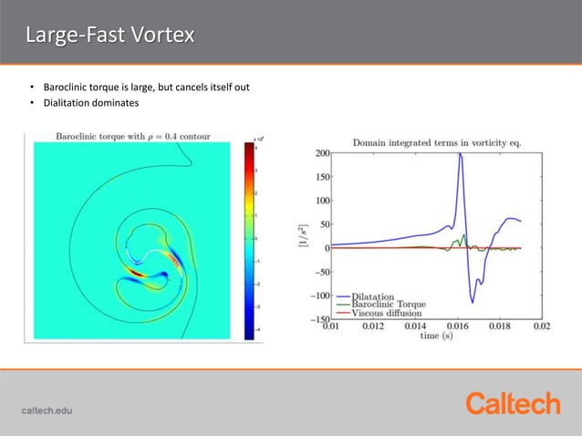 Impact of Karlovitz and Reynolds Numbers on Vortex Evolution Through Flame | PPT