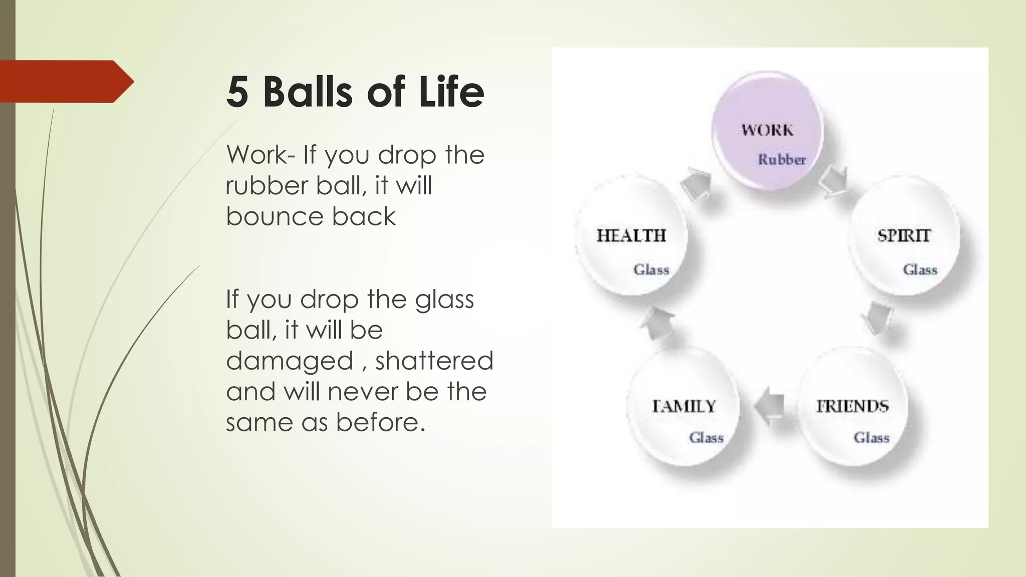How to Balance Your Personal and Professional Life | PPSX