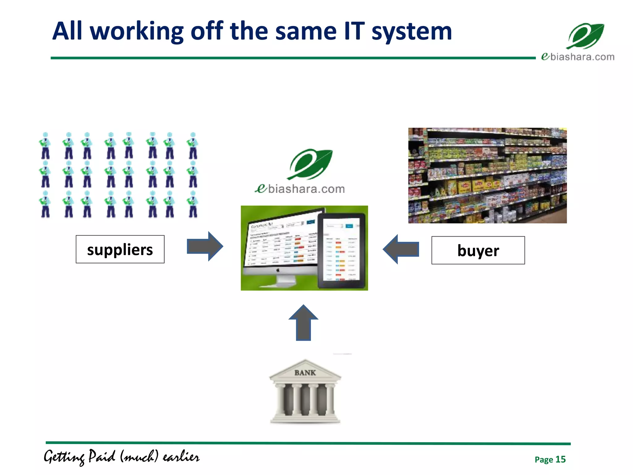 SCF presentation (Introduction) Generic v0.6 | PDF