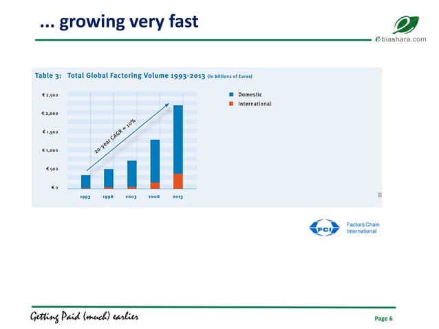 SCF presentation (Introduction) Generic v0.6 | PPT