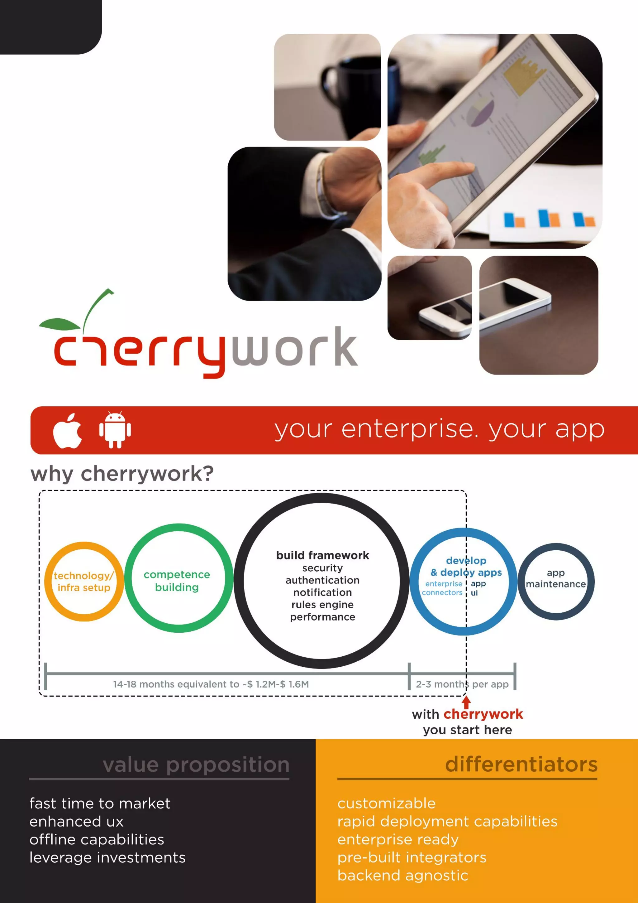 Cherrywork_Brochure | PDF