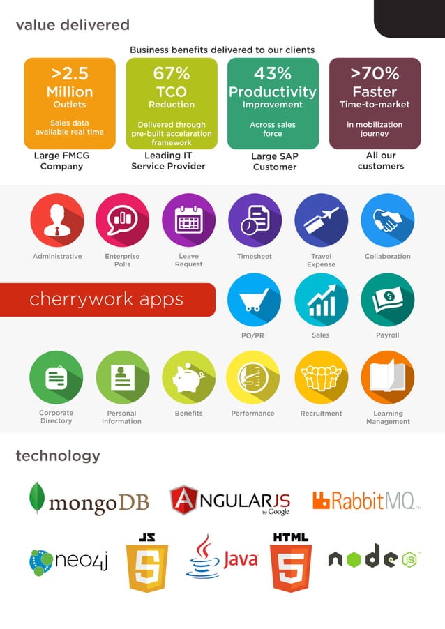 Cherrywork_Brochure | PDF