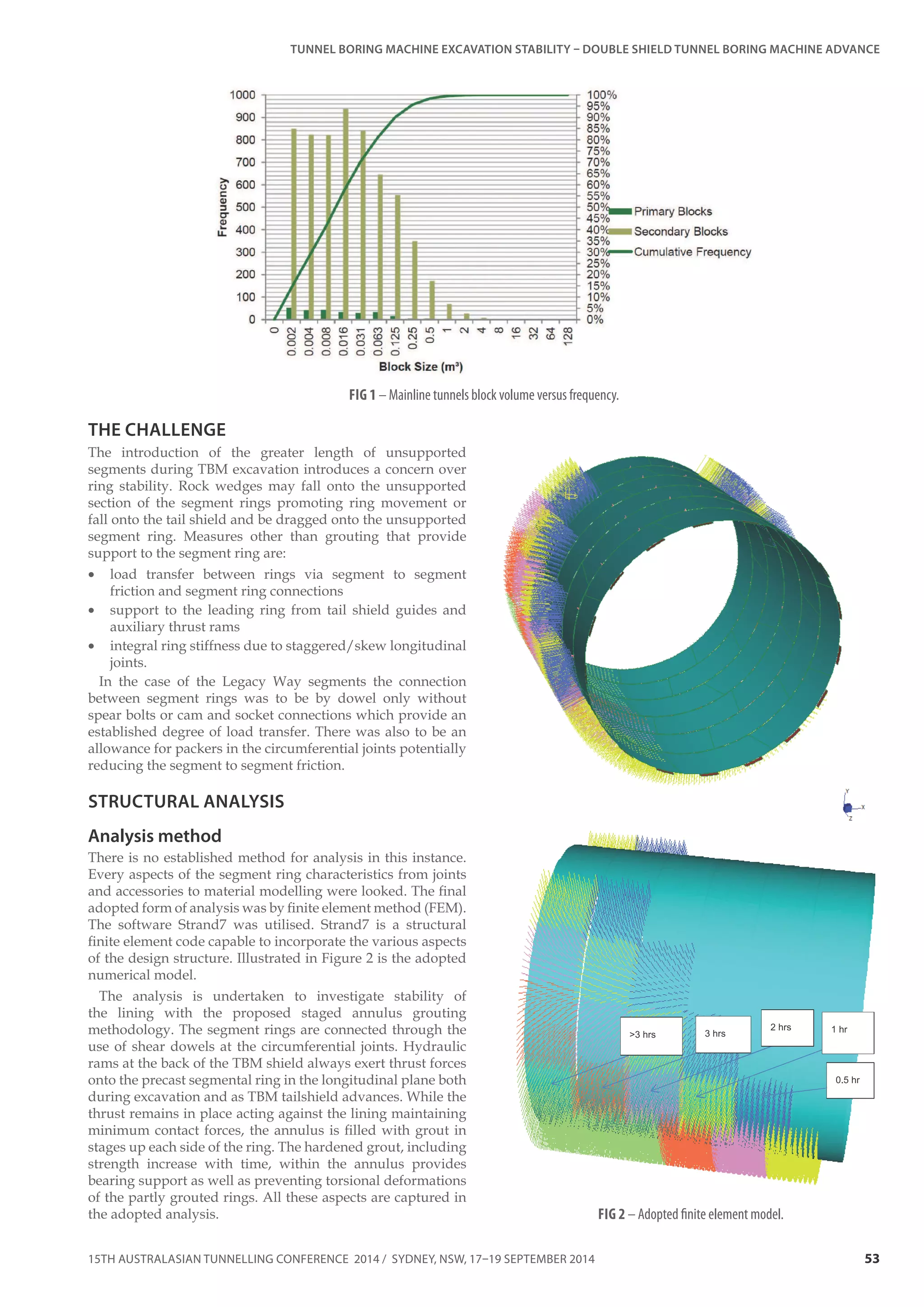 Tunnel Boring Machine excavation stability | PDF