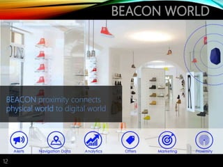 Beacon Presentation Retail BLE 4.0 | PPT