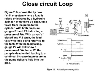 Lecture 8Cylinders & open and closed circuit | PPT