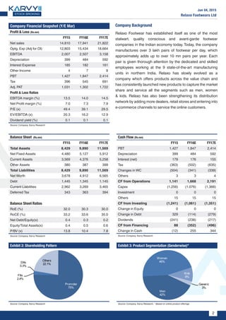 Relaxo footwear | PDF