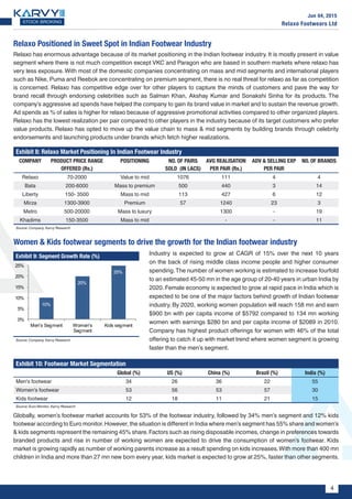 Relaxo footwear | PDF