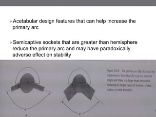 BIOMECHANICS OF HIP JOINT BY Dr. VIKRAM | PPTX