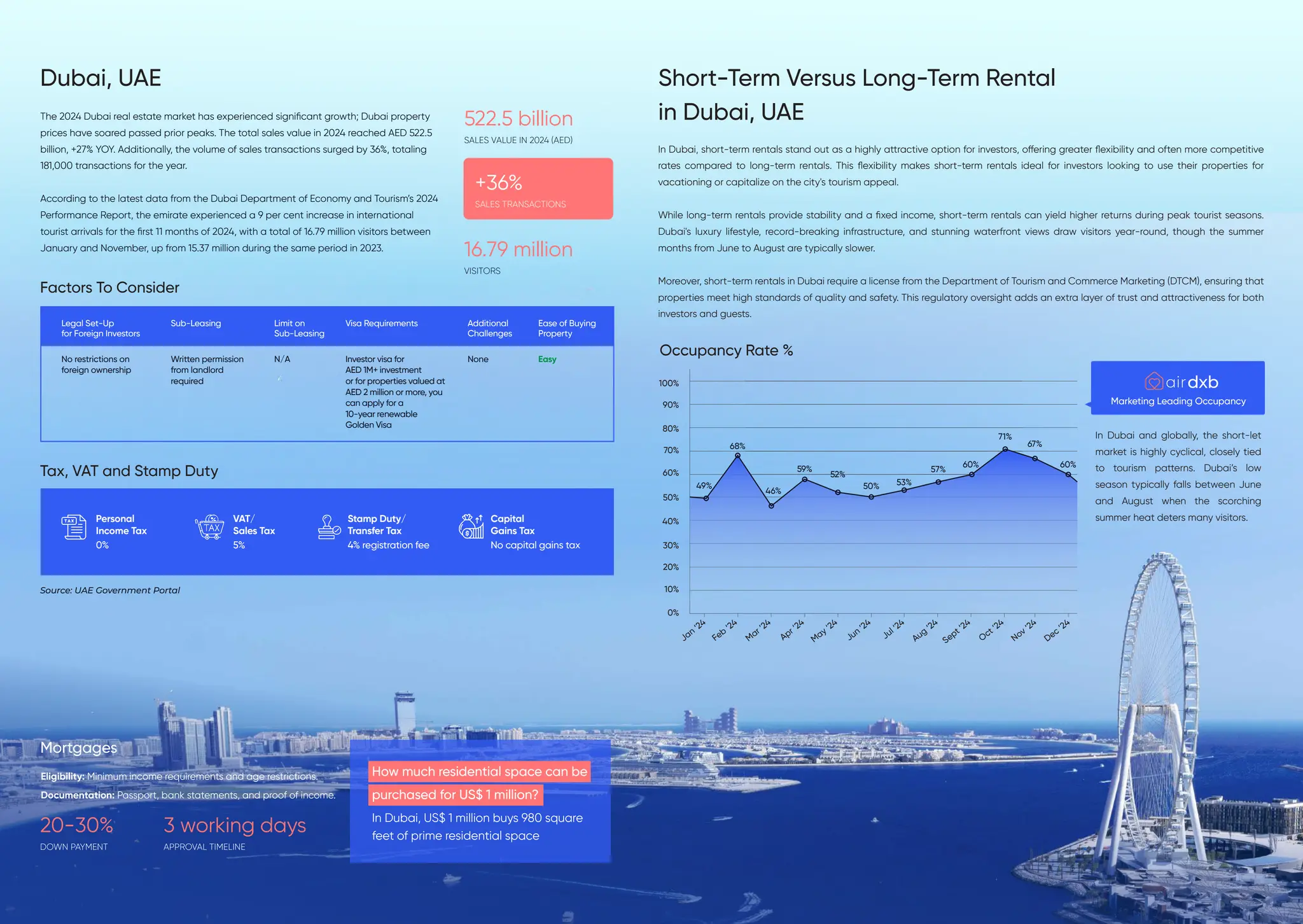 Global investment Guide 2024 by airbnb.pdf