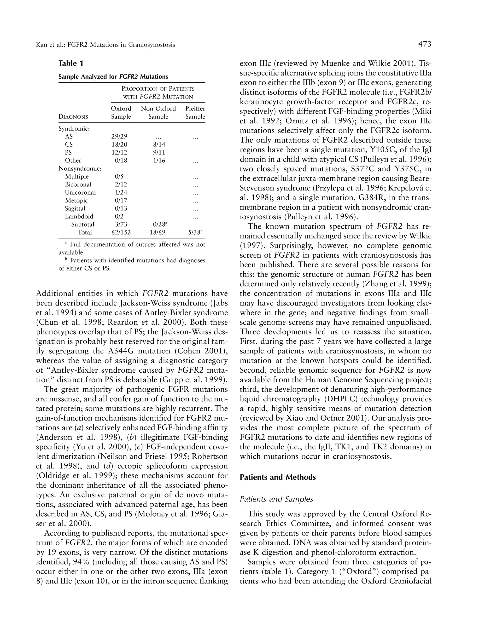 FGFR2 mutation spectrum | PDF