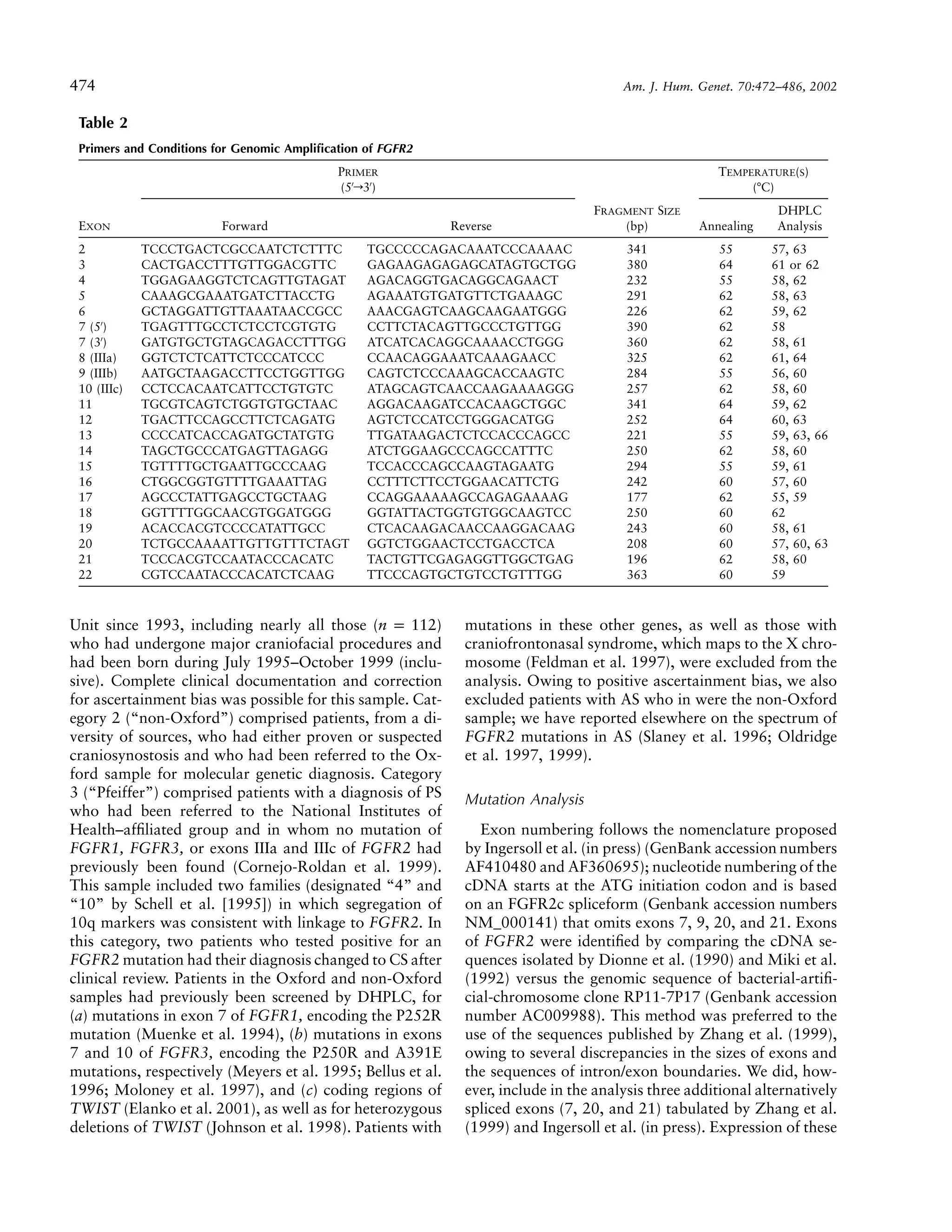 FGFR2 mutation spectrum | PDF