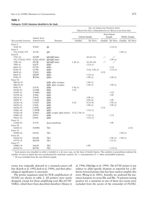 FGFR2 mutation spectrum | PDF | Ear, Nose and Throat Conditions ...