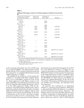 FGFR2 mutation spectrum | PDF
