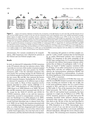 FGFR2 mutation spectrum | PDF