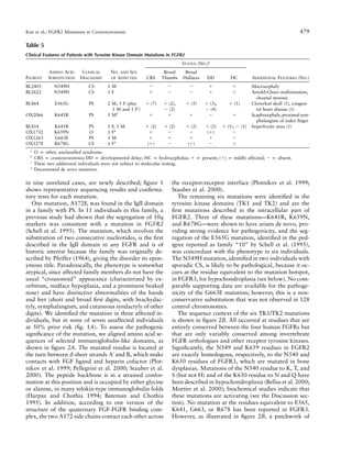 FGFR2 mutation spectrum | PDF | Ear, Nose and Throat Conditions ...
