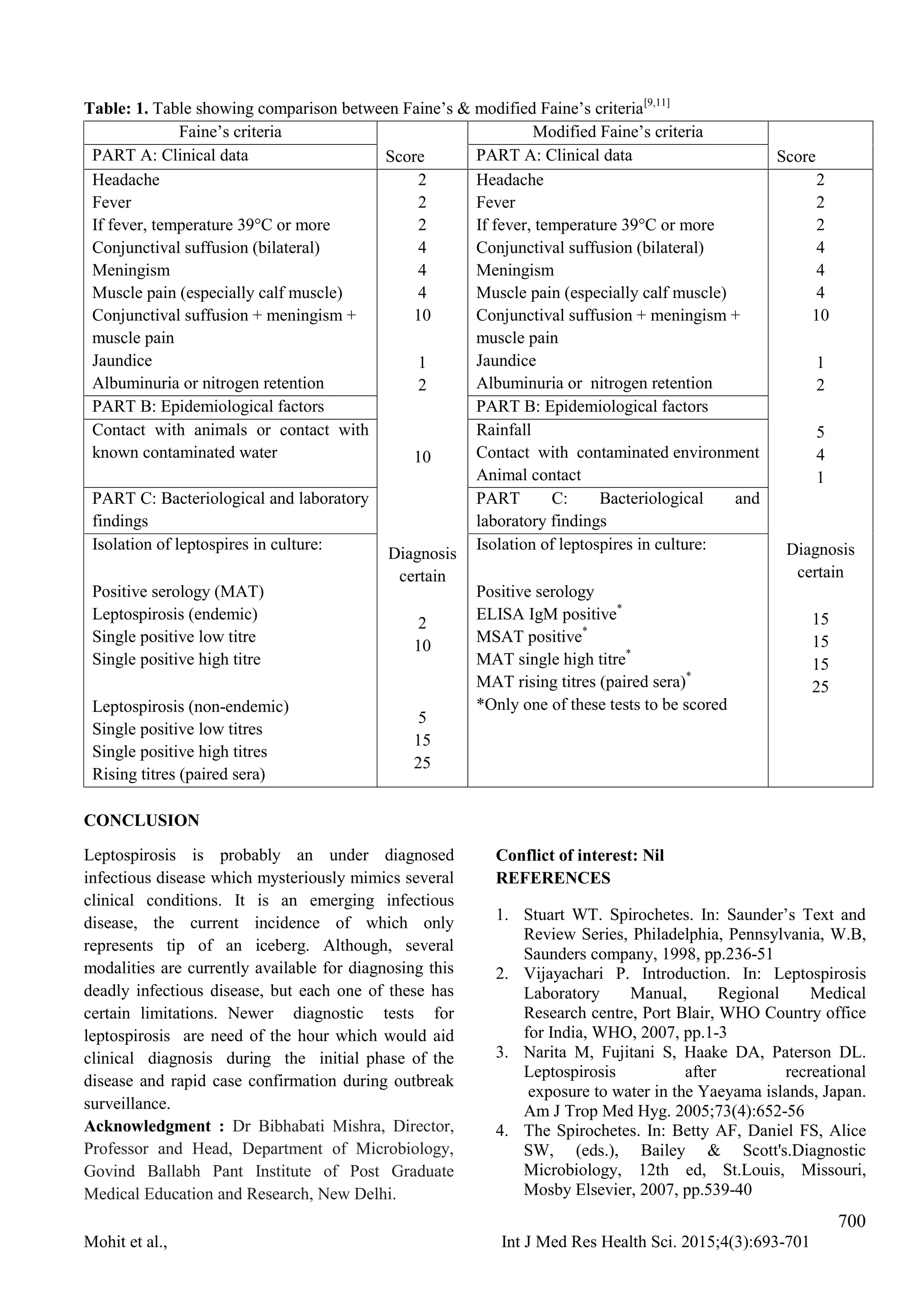 IJMRHS Leptospirosis-Review article | PDF