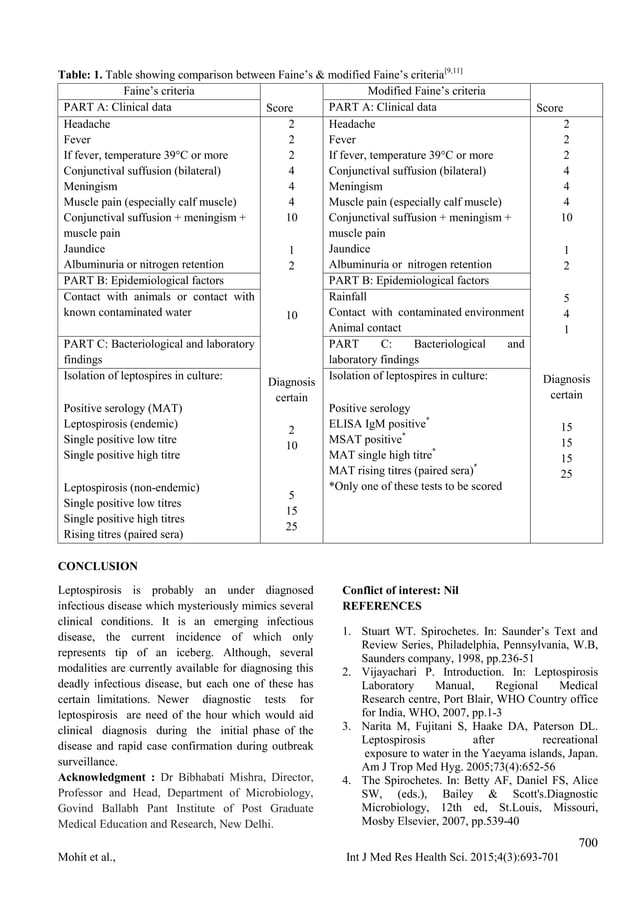 IJMRHS Leptospirosis-Review article | PDF