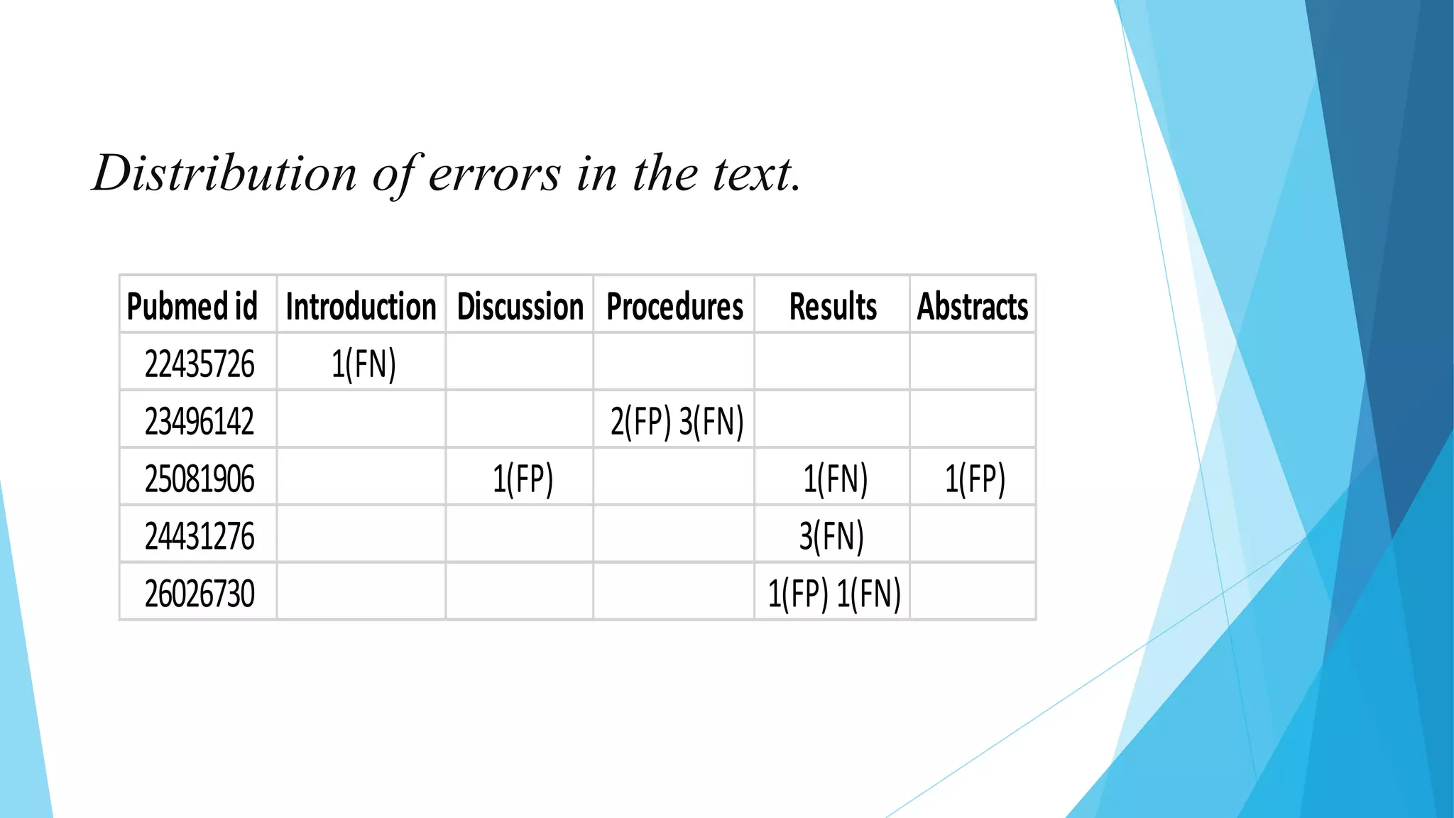 MicroRNA extraction | PPTX