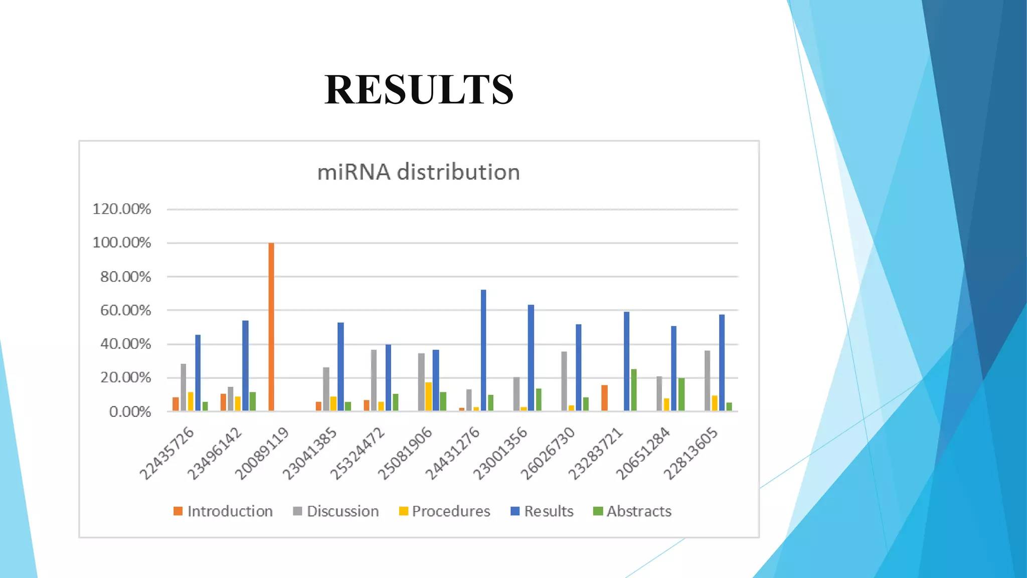 MicroRNA extraction | PPTX