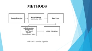 MicroRNA extraction | PPTX