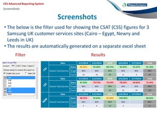 CSAT Advanced Reporting System | PPTX
