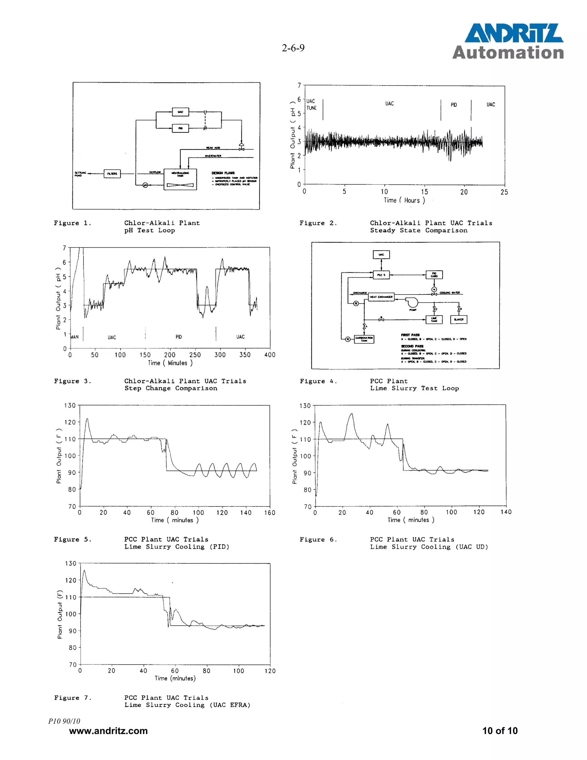 aa-automation-apc-complex-industrial-processes | PDF