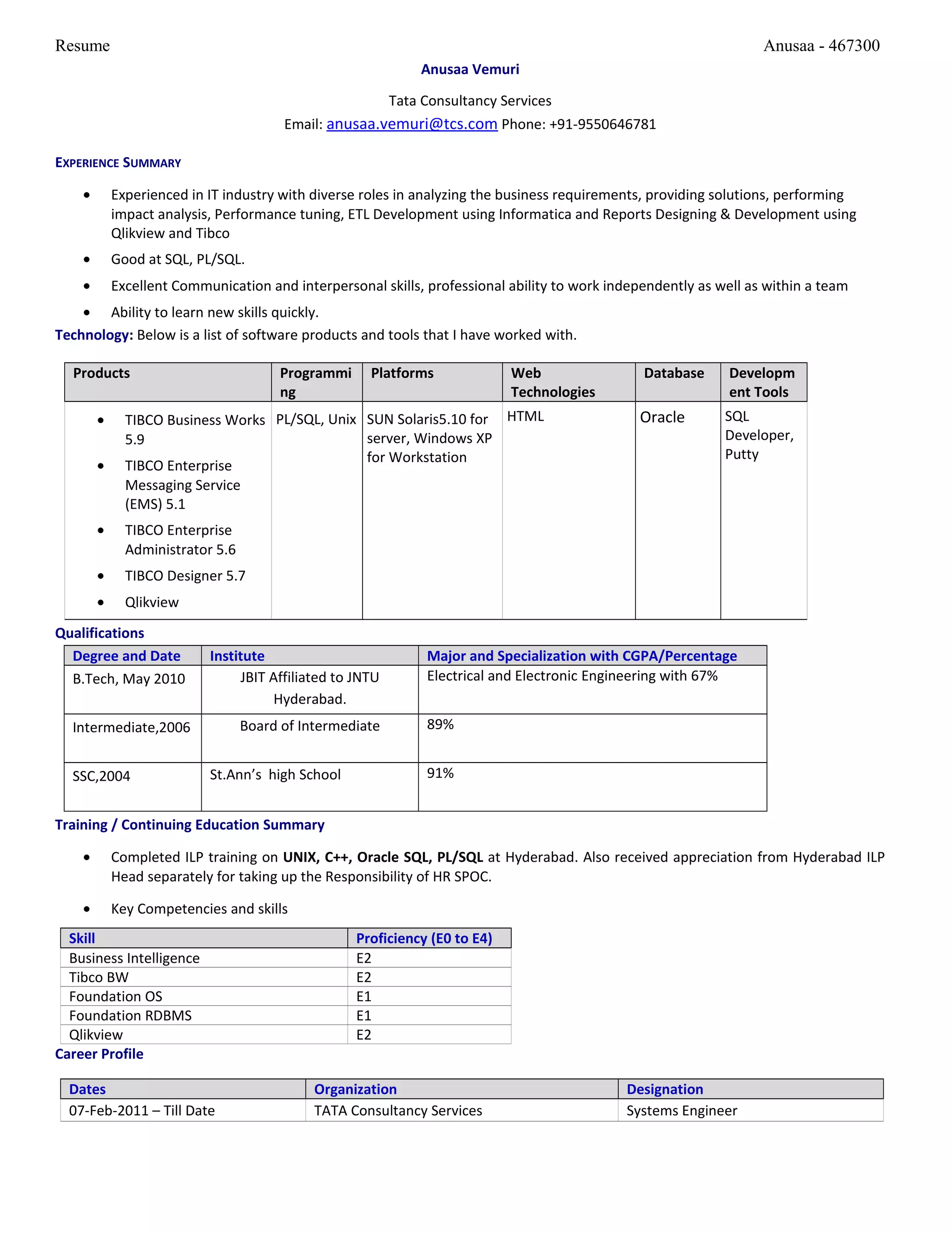 Anusaa_Qlikview | DOC | Databases | Computer Software and Applications