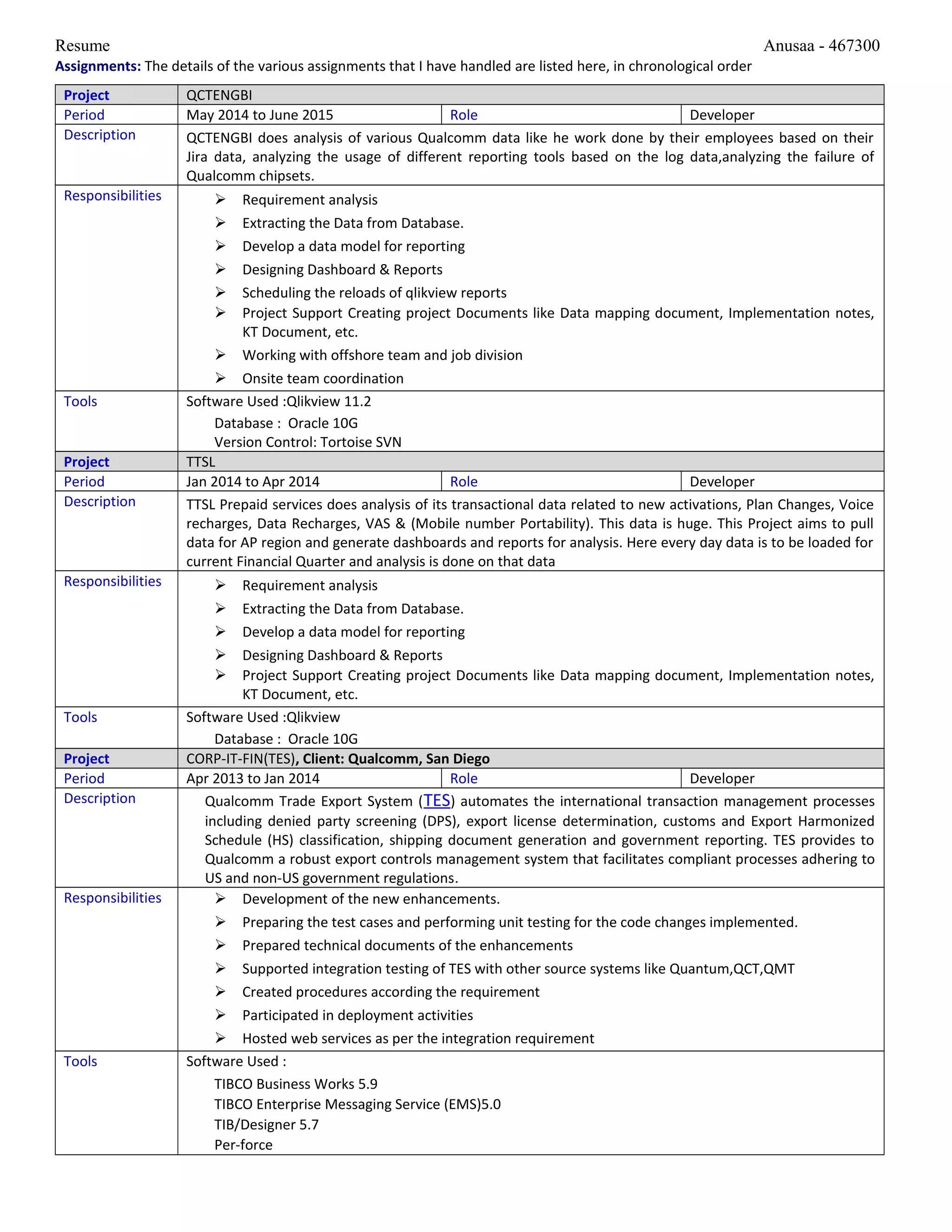 Anusaa_Qlikview | DOC | Databases | Computer Software and Applications