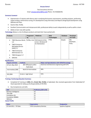 Anusaa_Qlikview | DOC | Databases | Computer Software and Applications