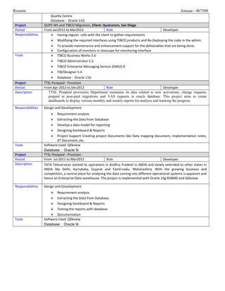 Anusaa_Qlikview | DOC | Databases | Computer Software and Applications