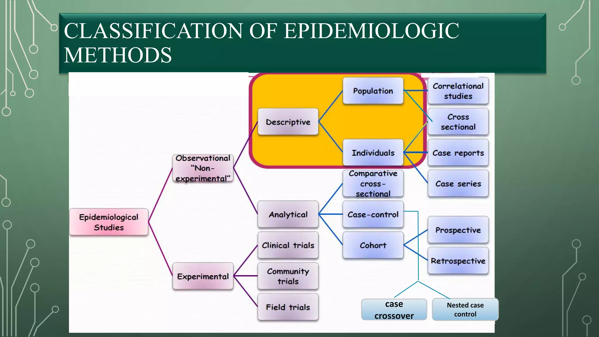 descriptive epidemiology | PPTX