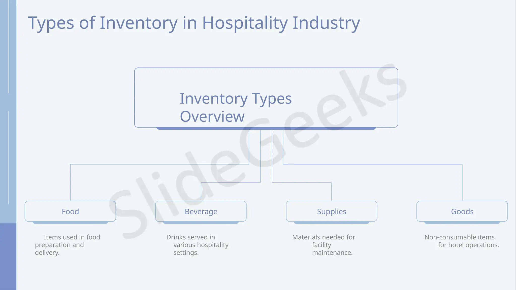 Inventory management in hospitality industry.pptx