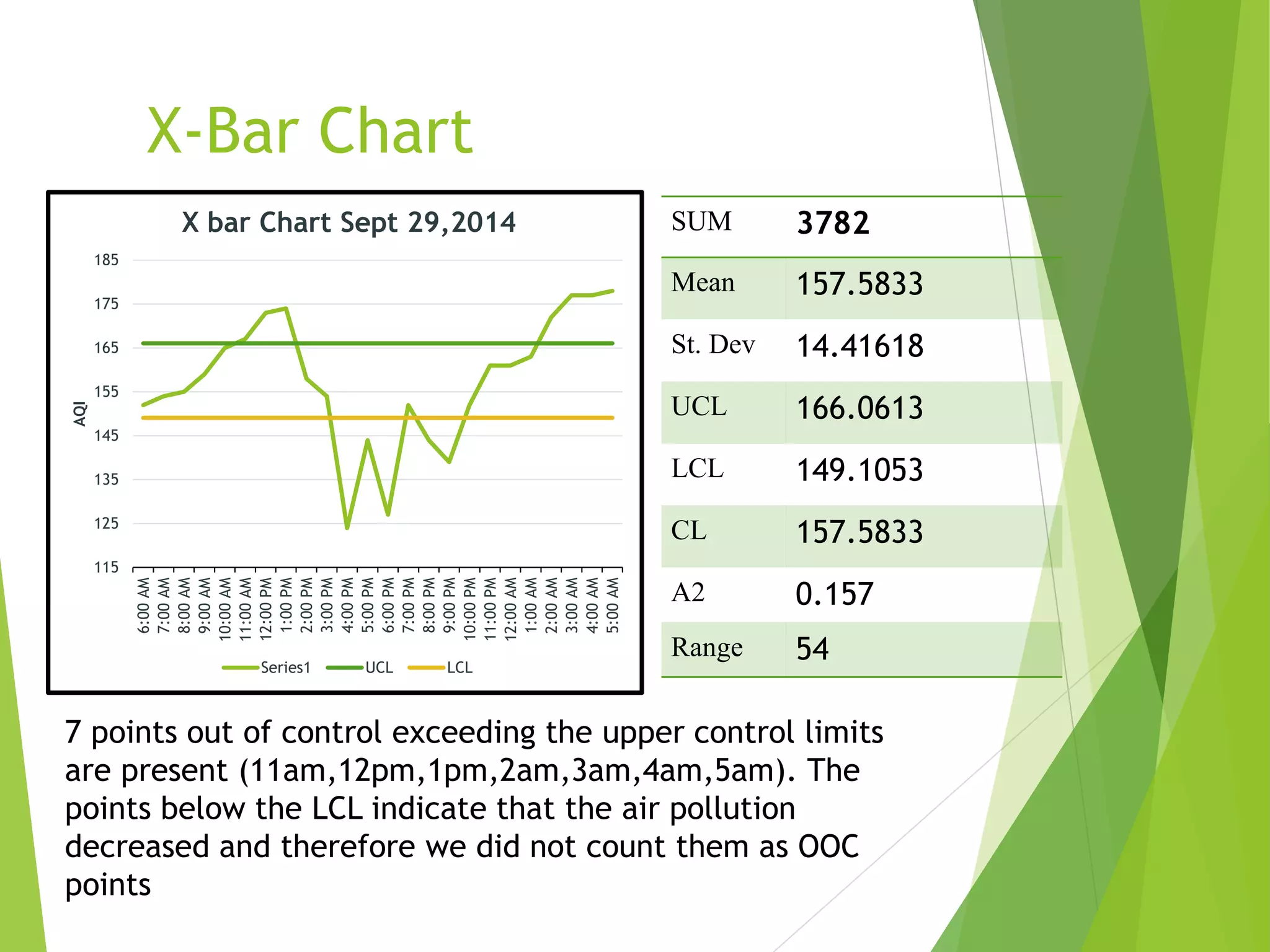 Air Quality Index | PPTX