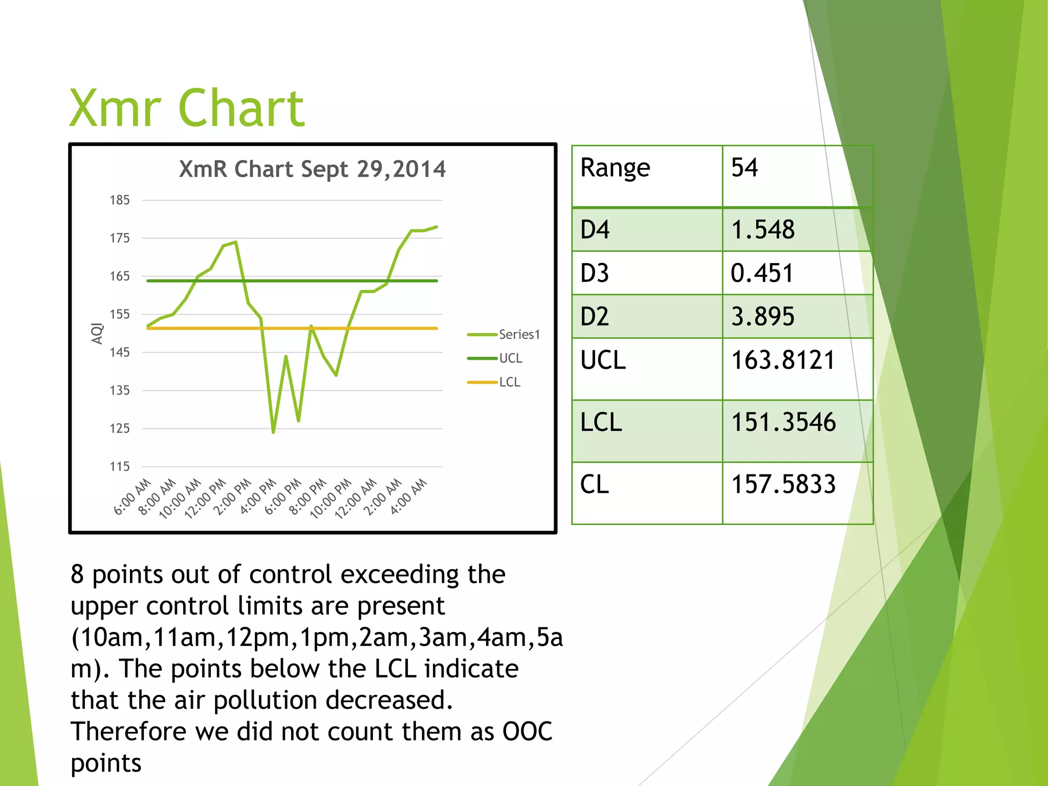 Air Quality Index | PPTX