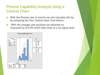 Air Quality Index | PPTX