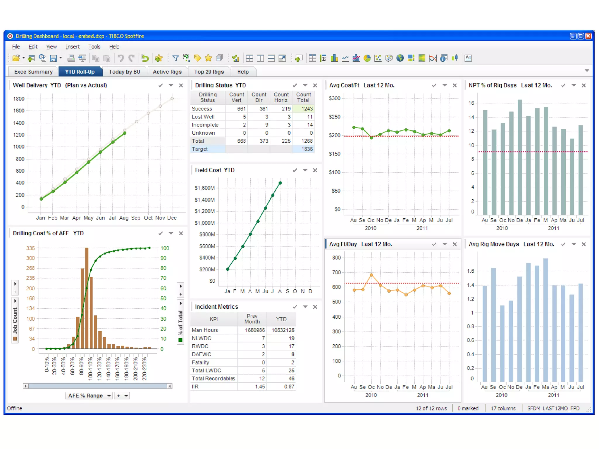 Drilling Dashboard Ppt