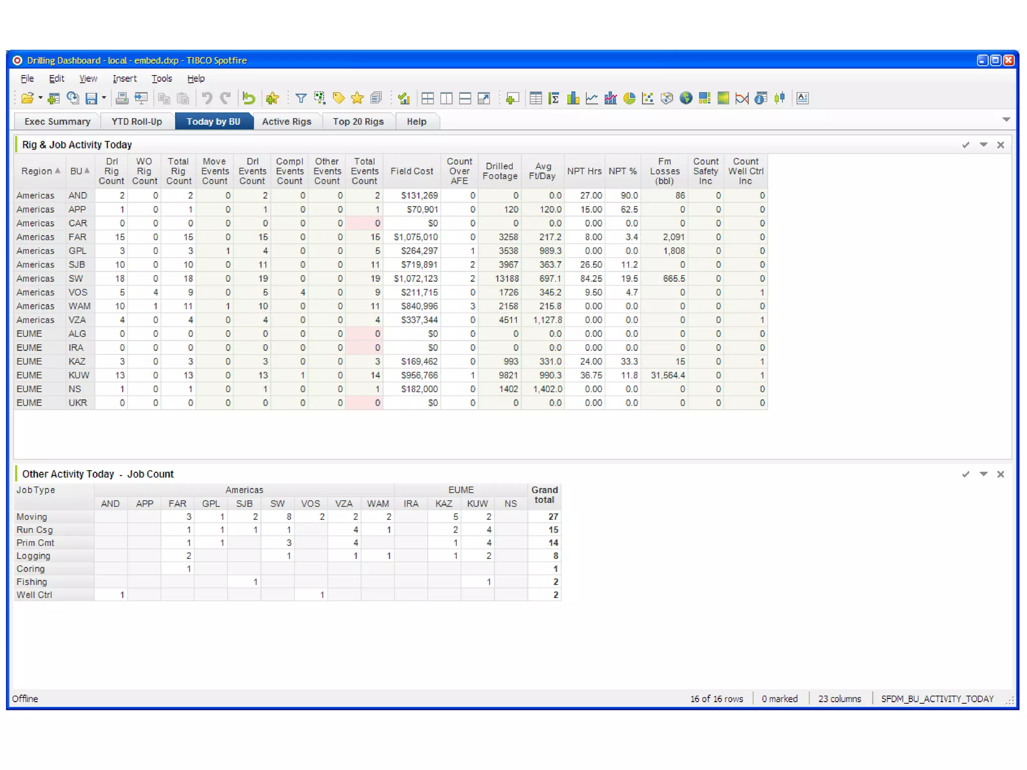 Drilling Dashboard Ppt