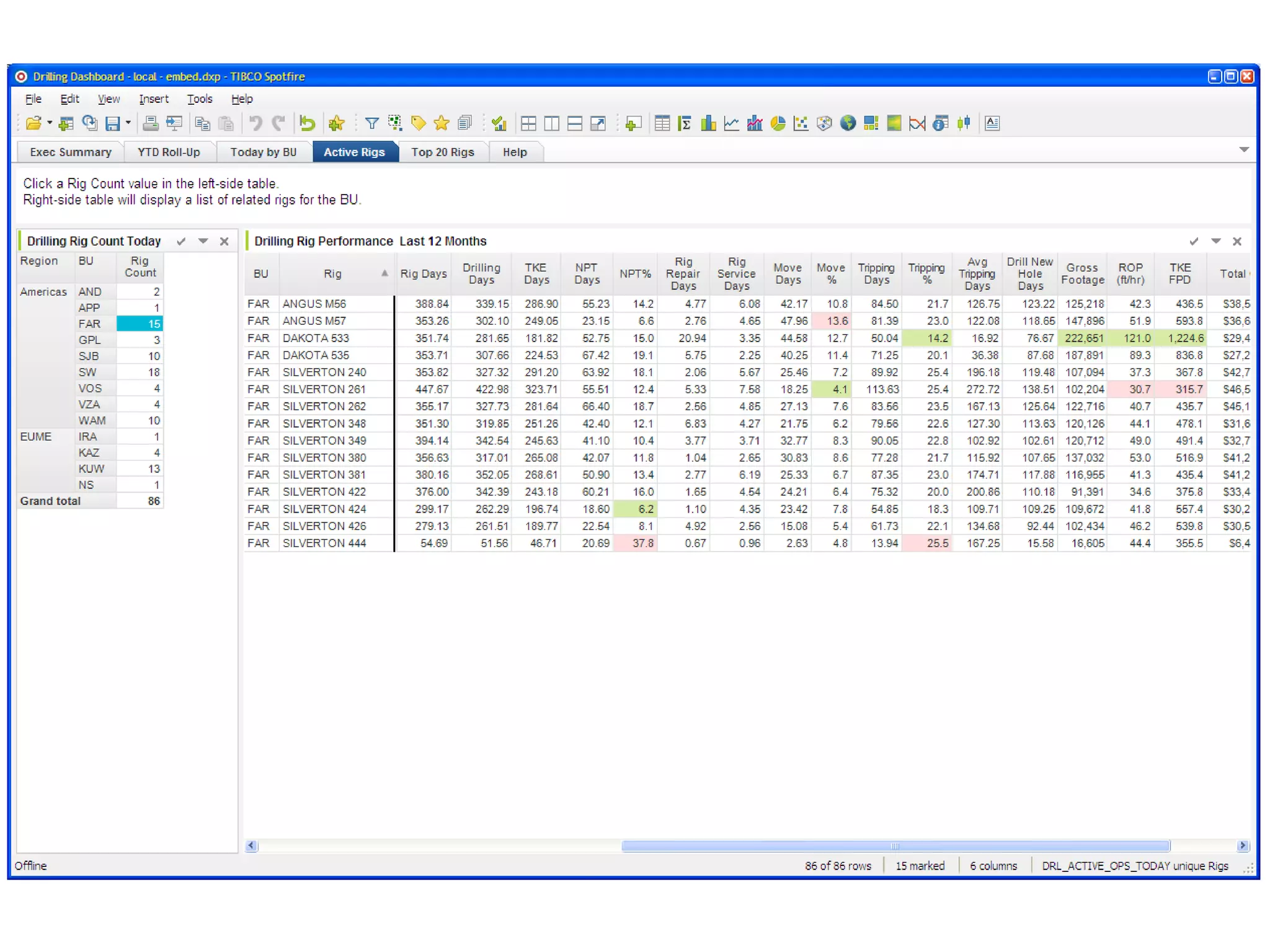 Drilling Dashboard Ppt