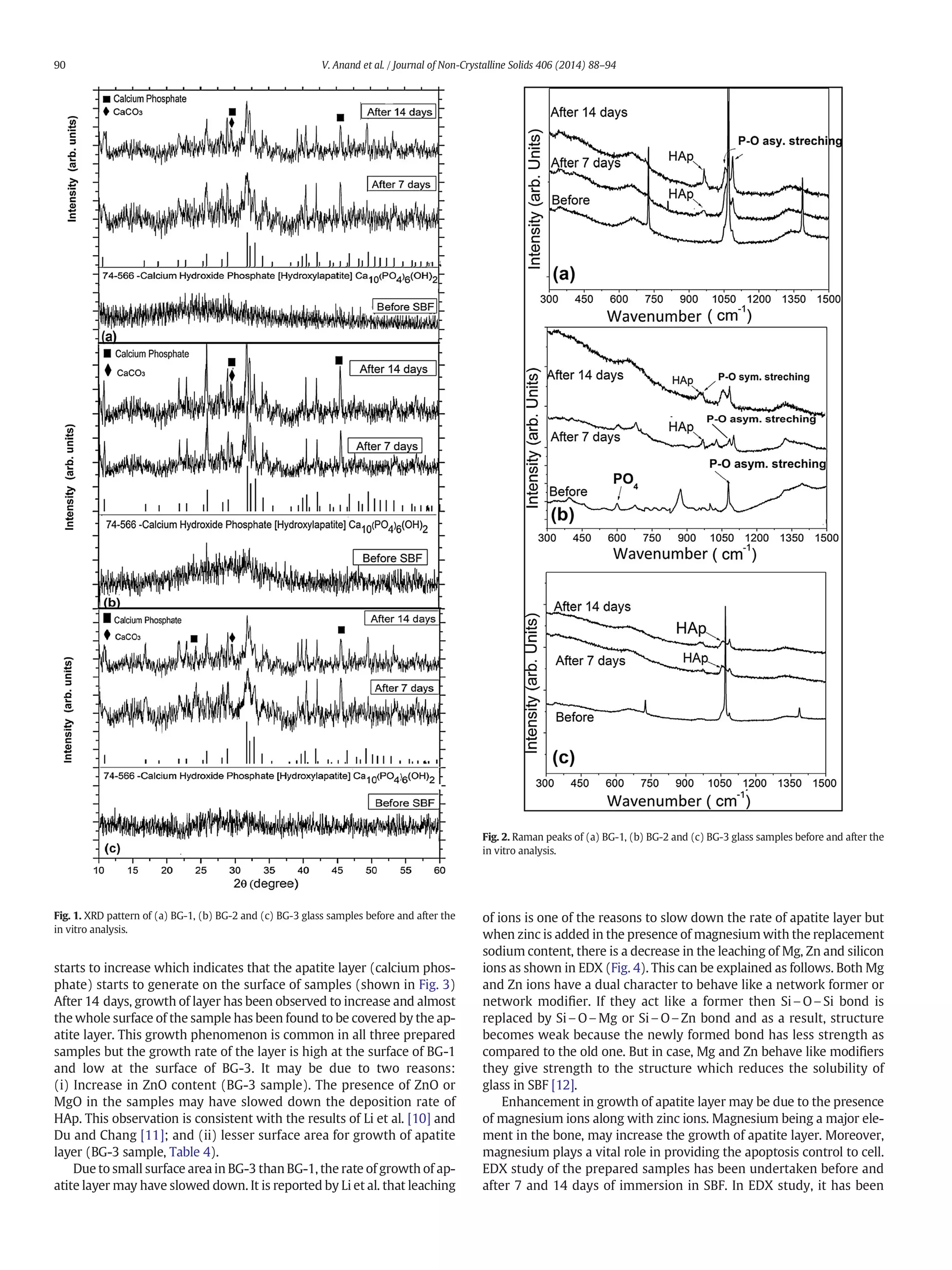 Journal of Non-Crystalline Solids | PDF